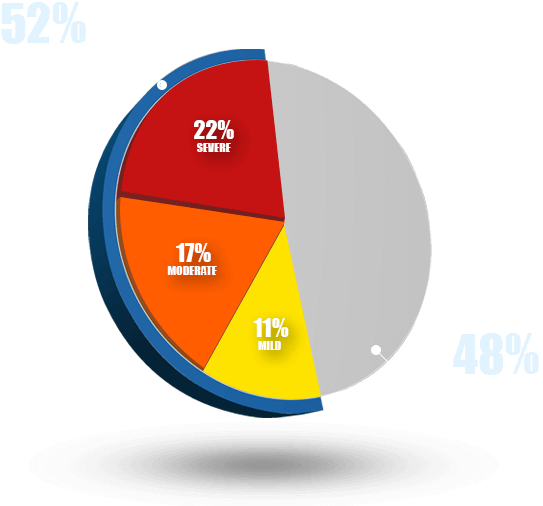 What are the Symptoms of ED and How Common is it?