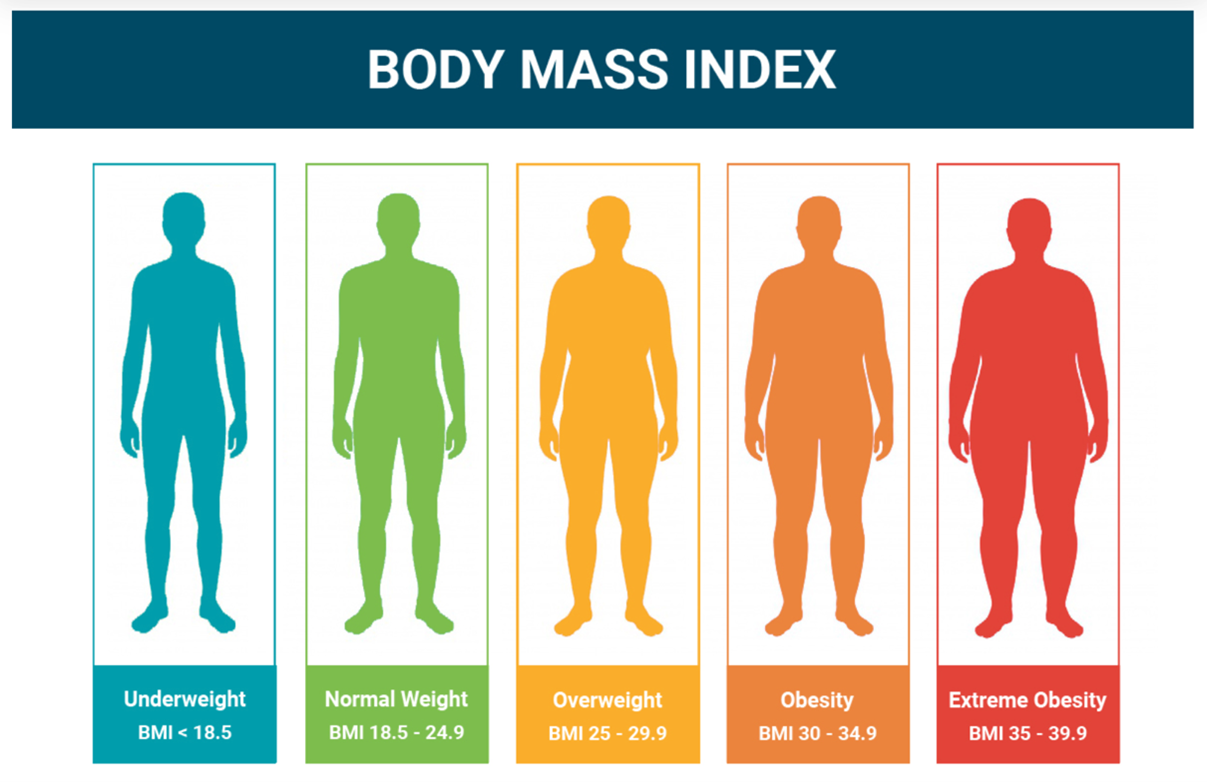 Men: Is Obesity Affecting Your Sex Life? - Boston Medical Group